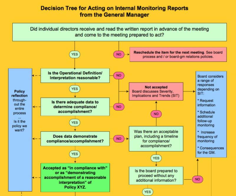 Using Monitoring Reports to Ensure Organizational Alignment – Columinate